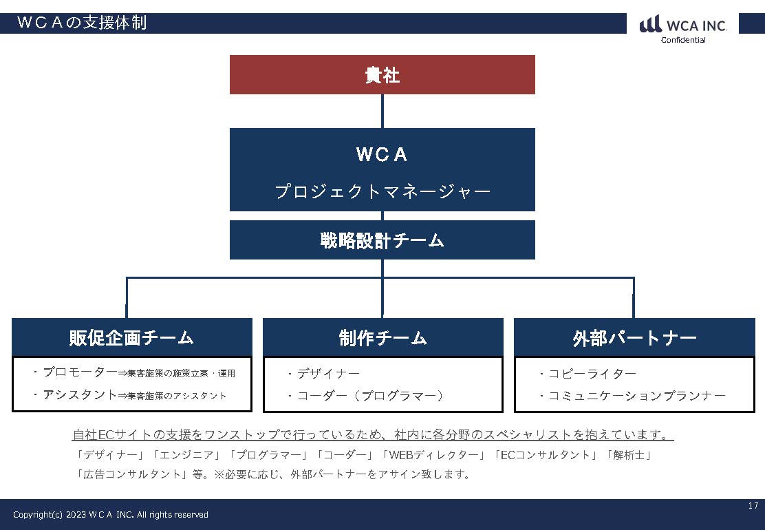 株式会社WCAの制作実績と評判 | 東京都港区のホームページ制作会社 | Web幹事