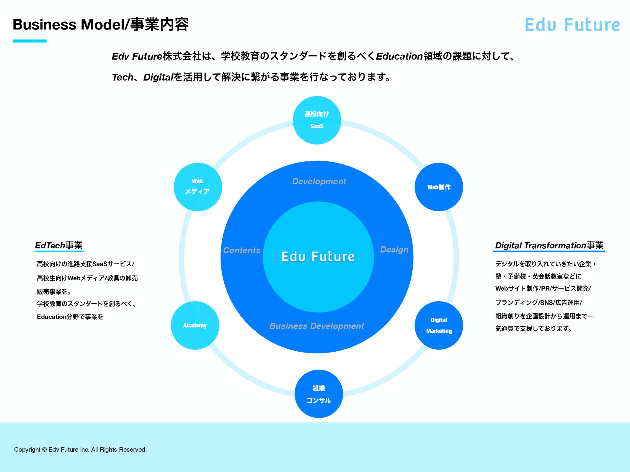 Edv Future株式会社の制作実績と評判 | 東京都品川区のホームページ制作会社 | Web幹事