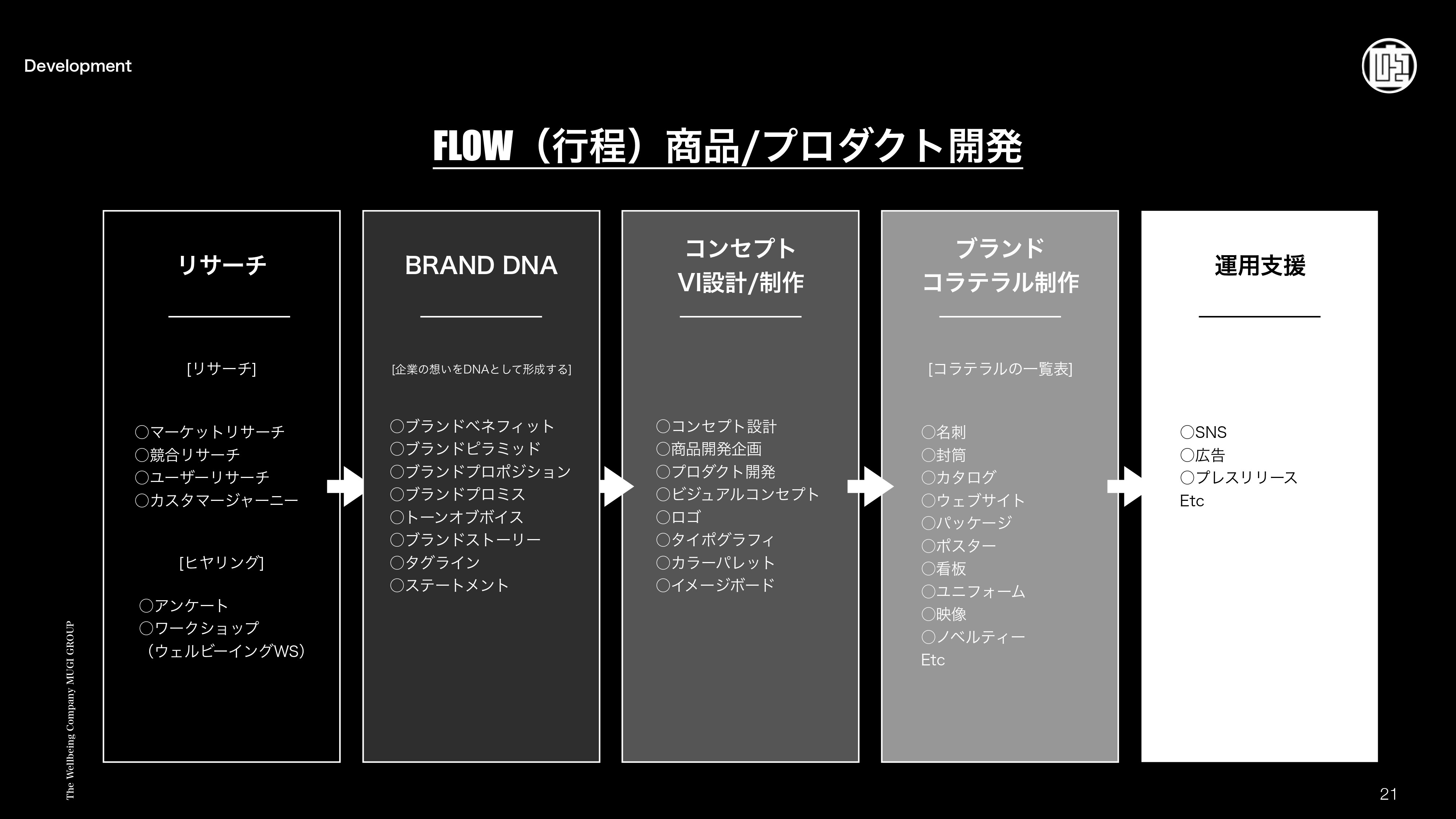 株式会社MUGI GROUPの制作実績と評判 | 愛知県名古屋市のホームページ制作会社 | Web幹事