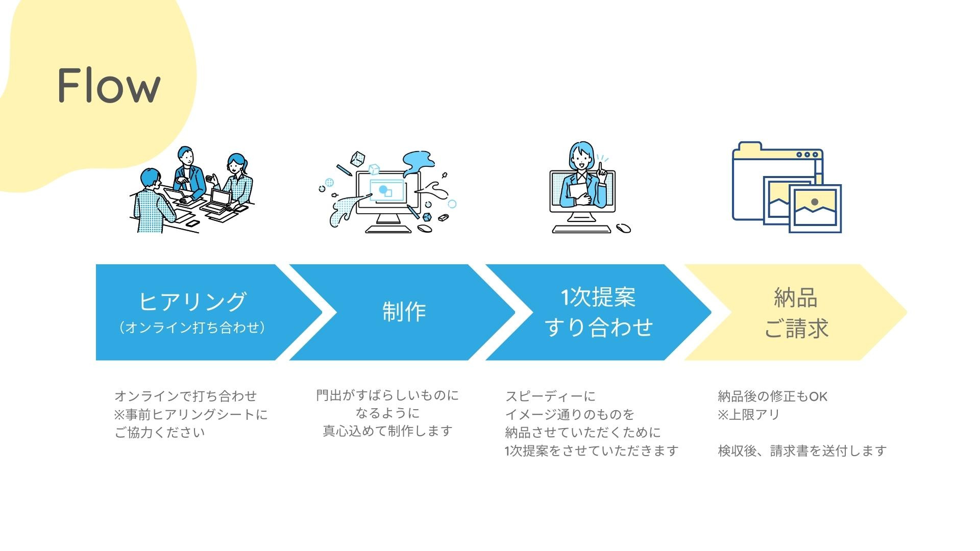 株式会社RiiCAの制作実績と評判 | 東京都中央区のホームページ制作会社 | Web幹事