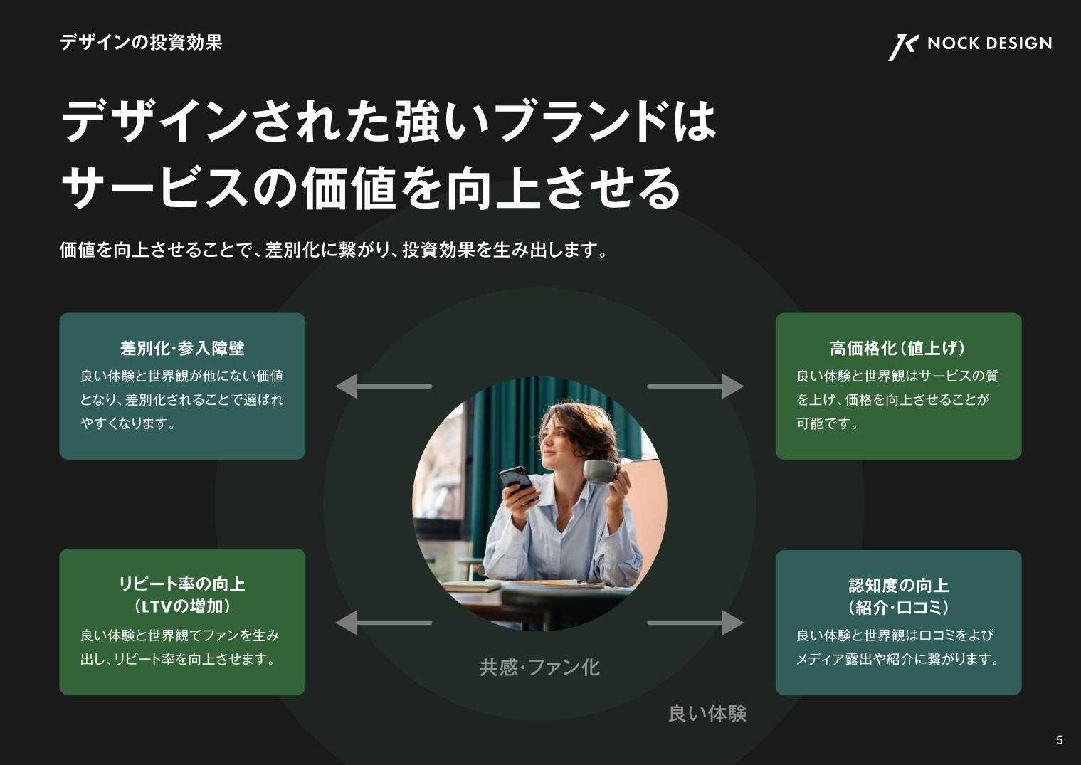 株式会社ノックデザイン（NOCK DESIGN Inc.）の制作実績と評判 | 大阪府のホームページ制作会社 | Web幹事