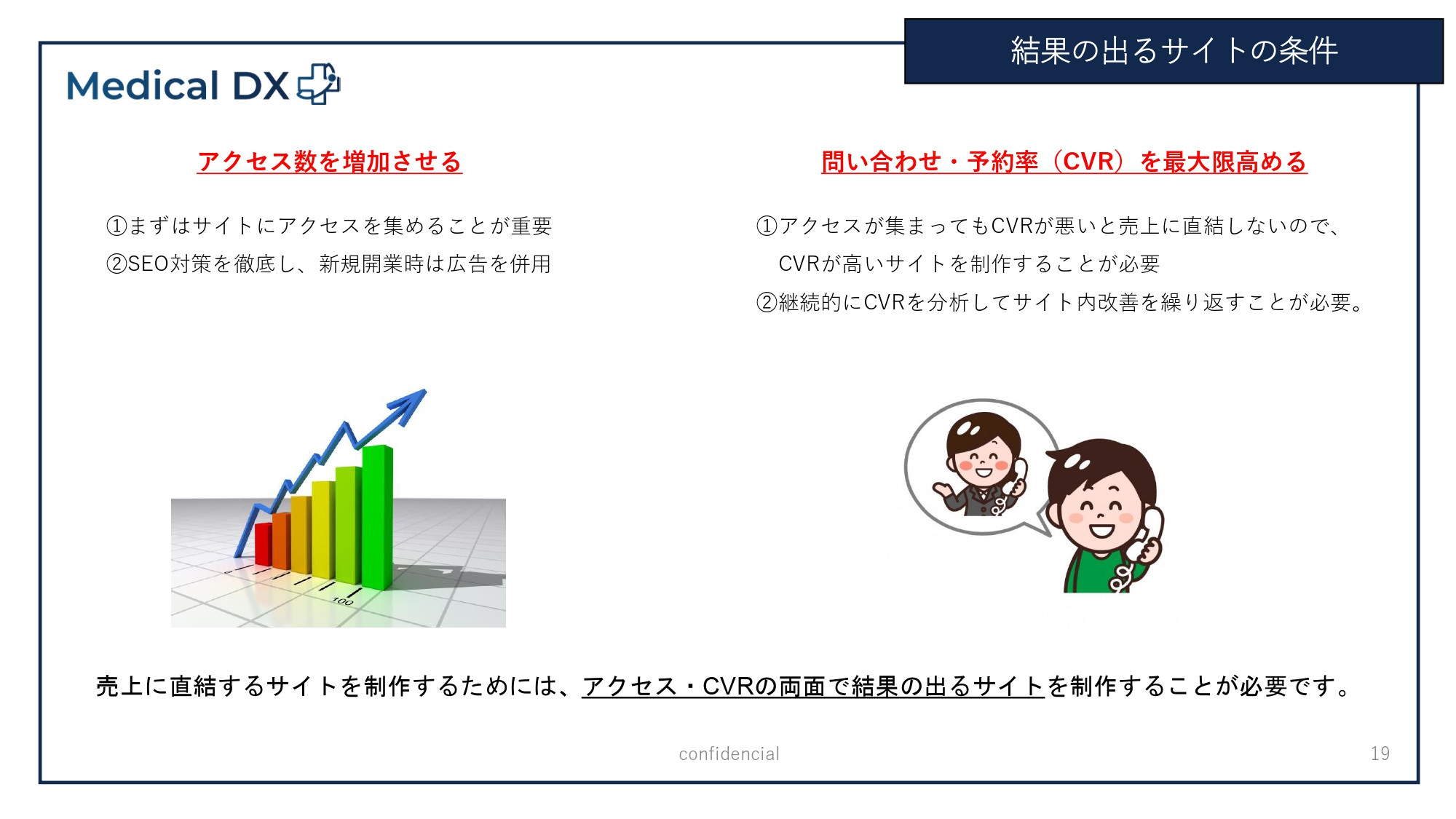 株式会社Medical DXの制作実績と評判 | 東京都渋谷区のホームページ制作会社 | Web幹事