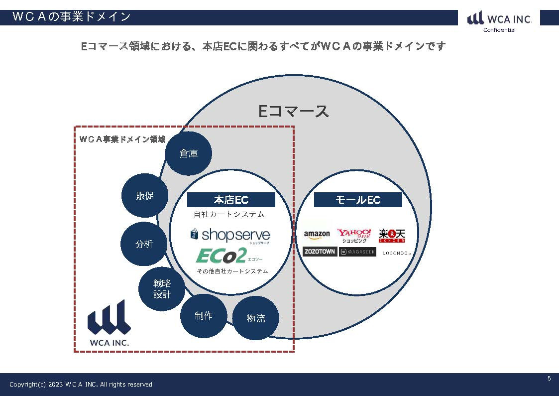 株式会社WCAの制作実績と評判 | 東京都港区のホームページ制作会社 | Web幹事