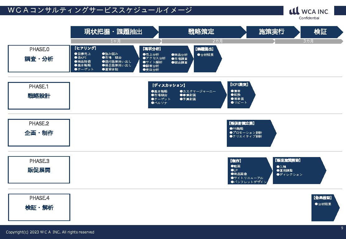 株式会社WCAの制作実績と評判 | 東京都港区のホームページ制作会社 | Web幹事