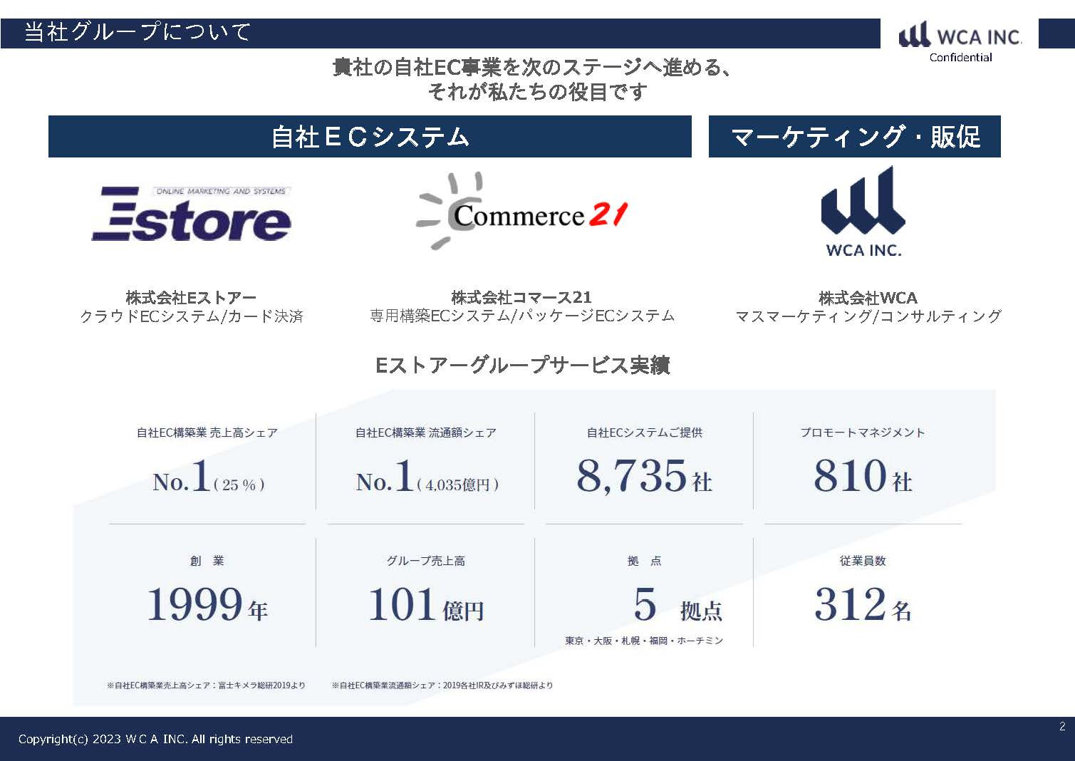 株式会社WCAの制作実績と評判 | 東京都港区のホームページ制作会社 | Web幹事