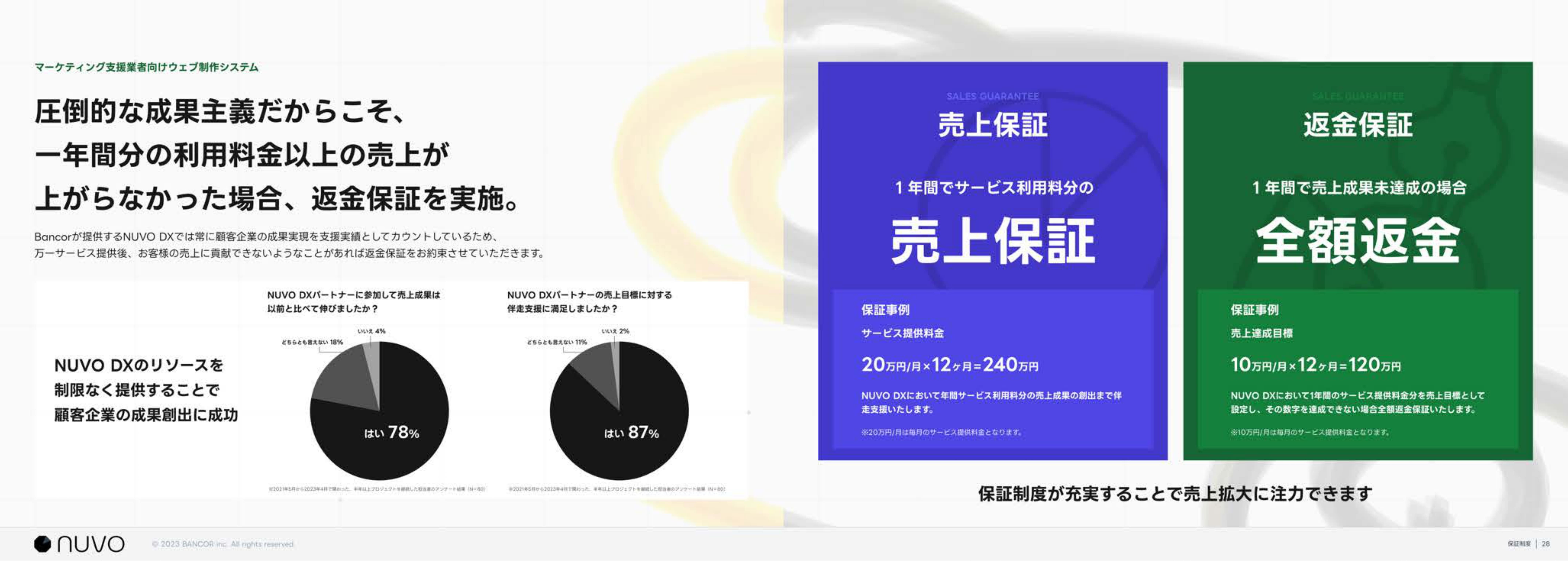 Bancor株式会社の制作実績と評判 | 福岡県北九州市のホームページ制作会社 | Web幹事