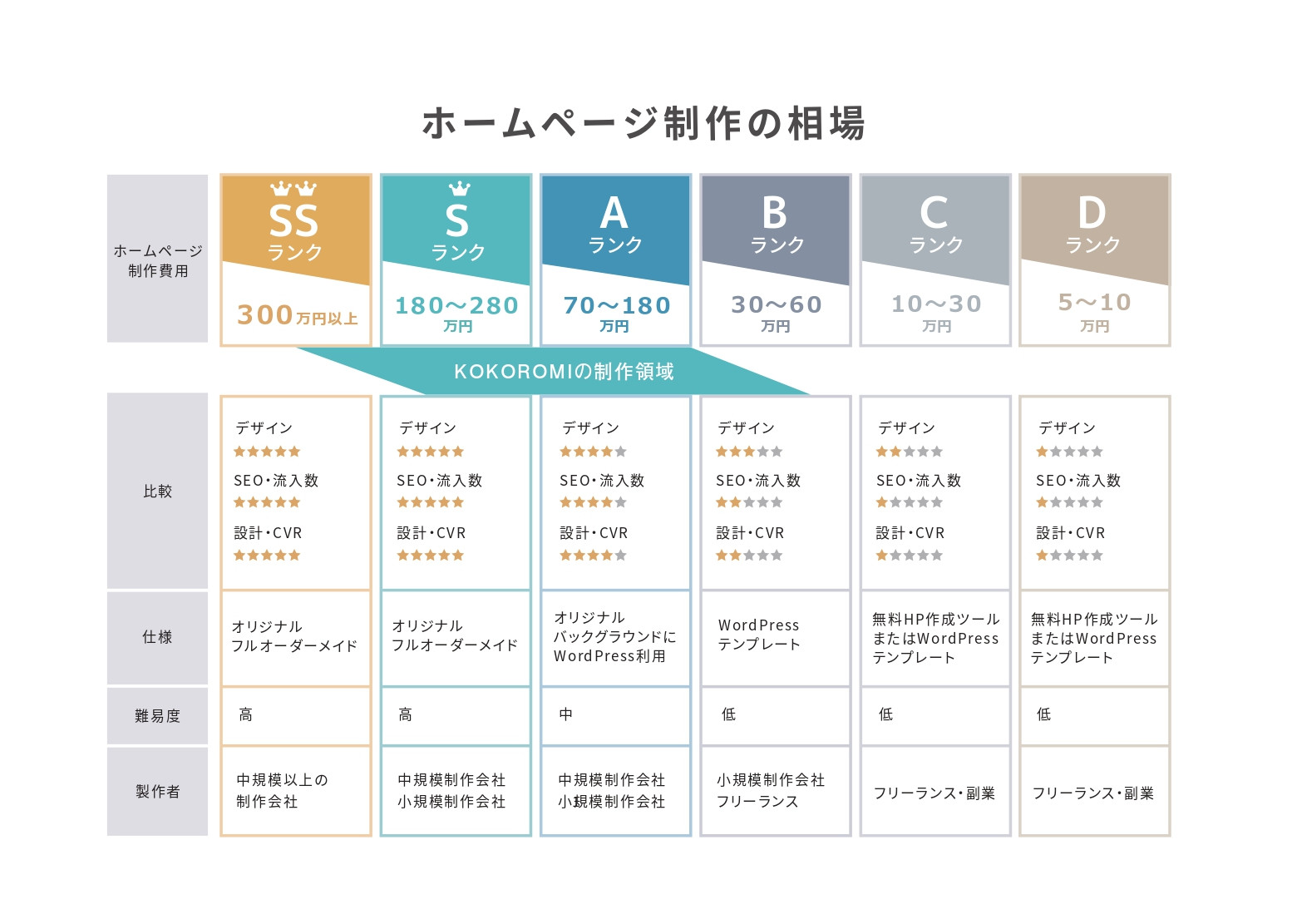 株式会社KOKOROMIの制作実績と評判 | 静岡県浜松市のホームページ制作会社 | Web幹事