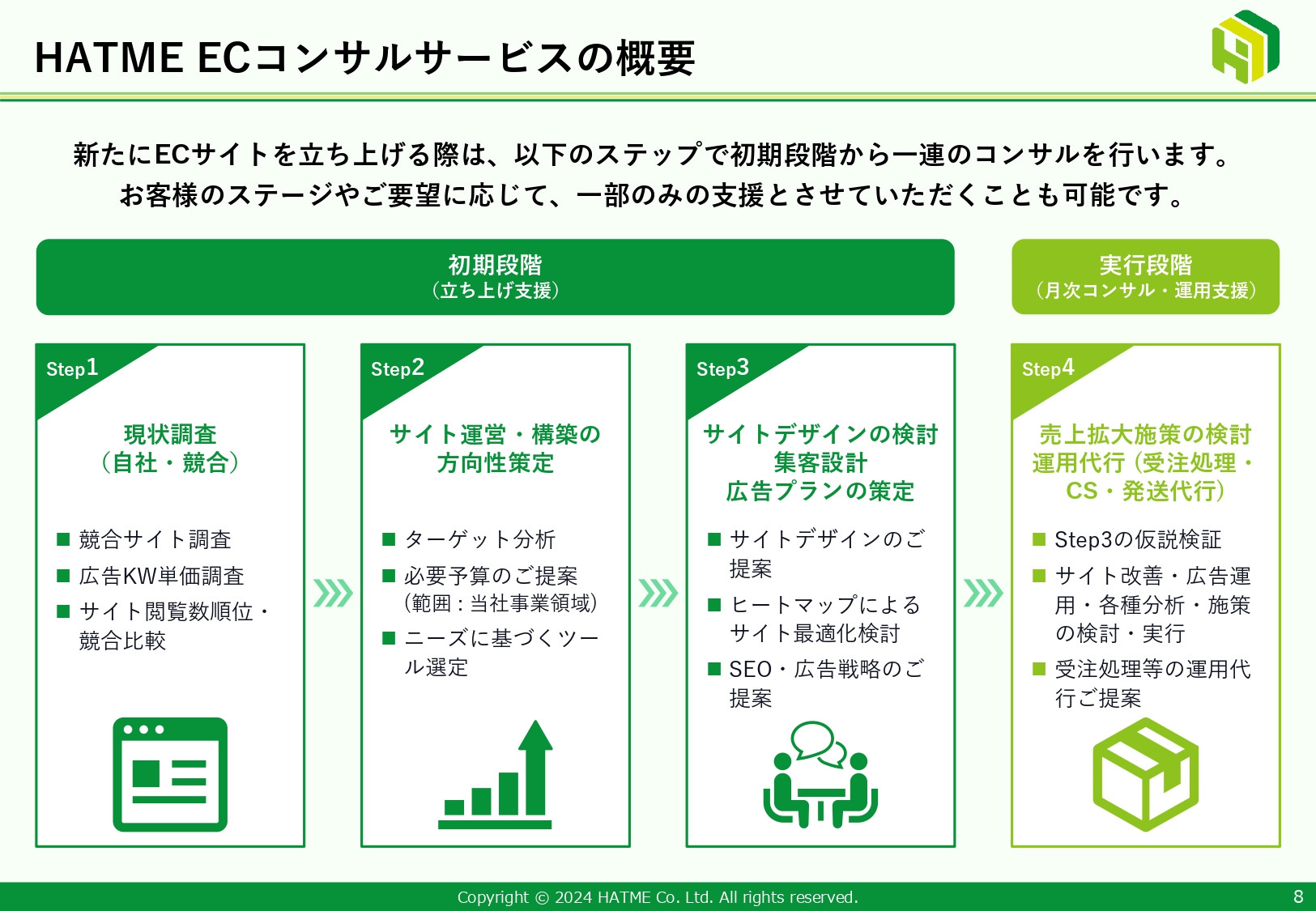HATME株式会社の制作実績と評判 | 東京都台東区のホームページ制作会社 | Web幹事