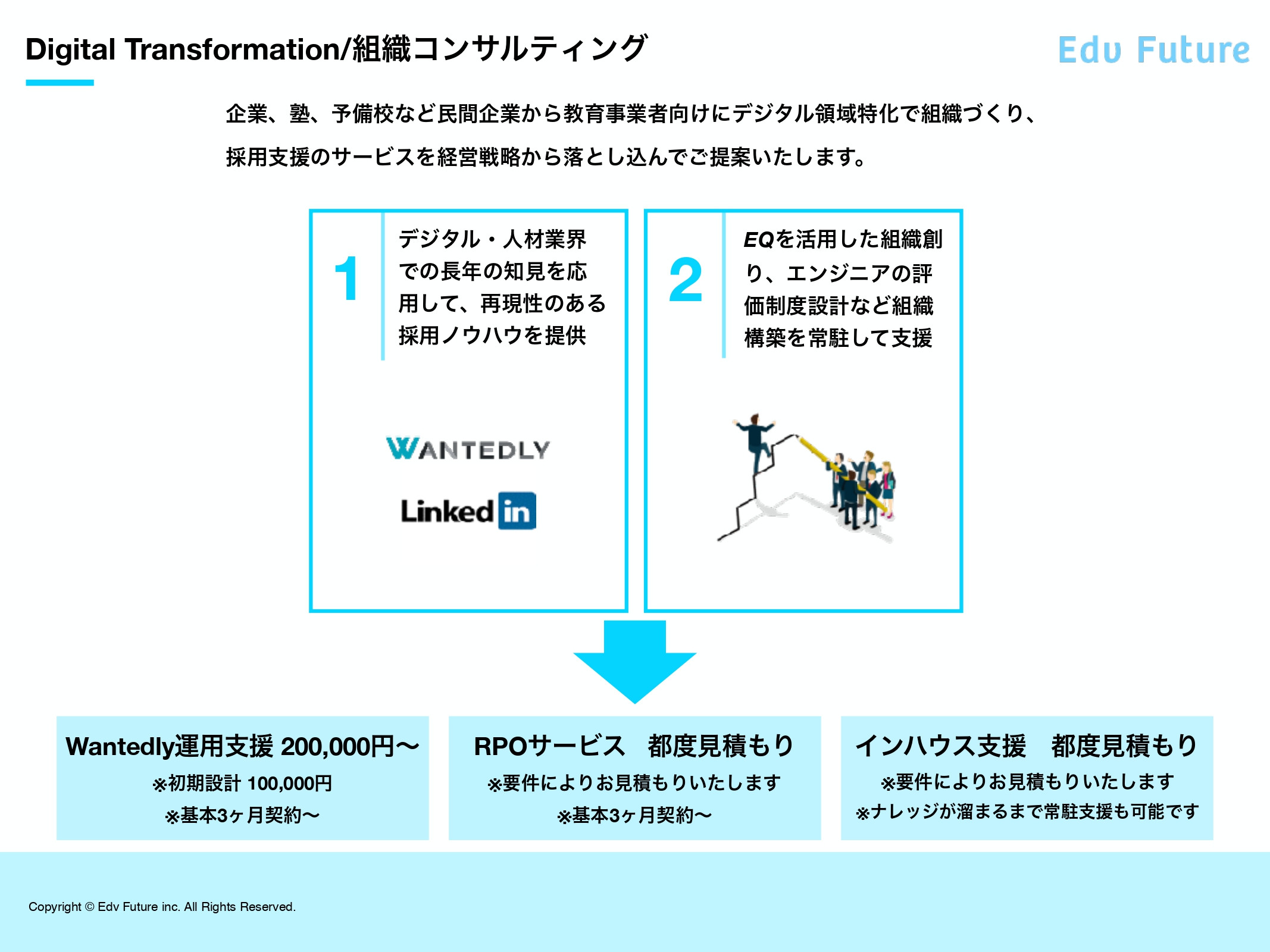 Edv Future株式会社の制作実績と評判 | 東京都品川区のホームページ制作会社 | Web幹事