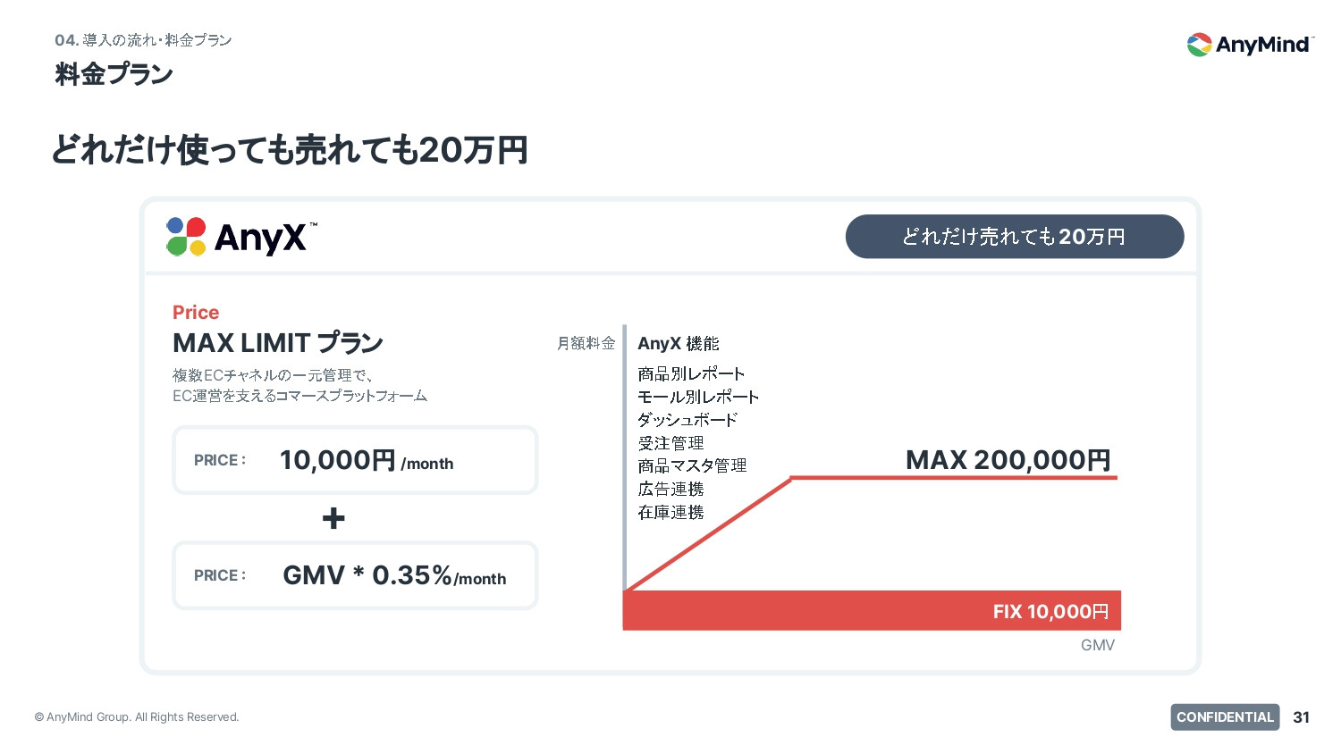 AnyMind Japan株式会社の制作実績と評判 | 東京都港区のホームページ制作会社 | Web幹事
