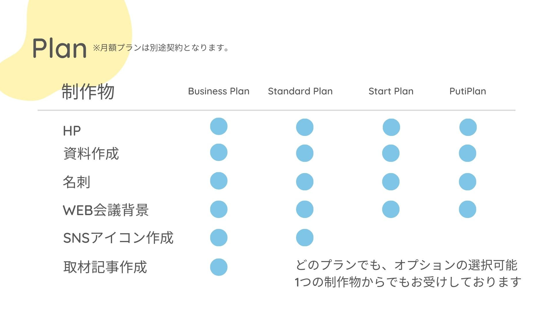 株式会社RiiCAの制作実績と評判 | 東京都中央区のホームページ制作会社 | Web幹事
