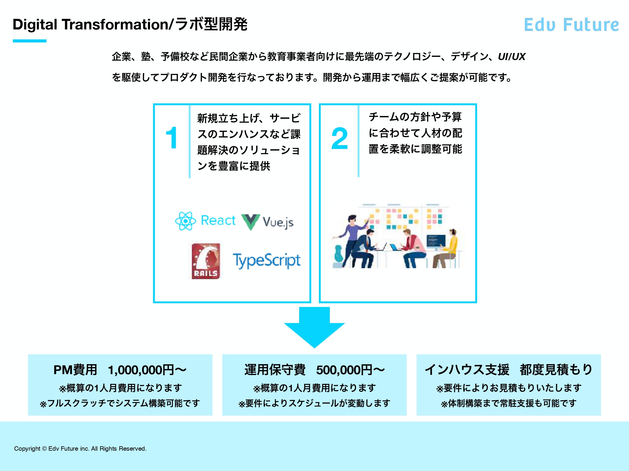 Edv Future株式会社の制作実績と評判 | 東京都品川区のホームページ制作会社 | Web幹事