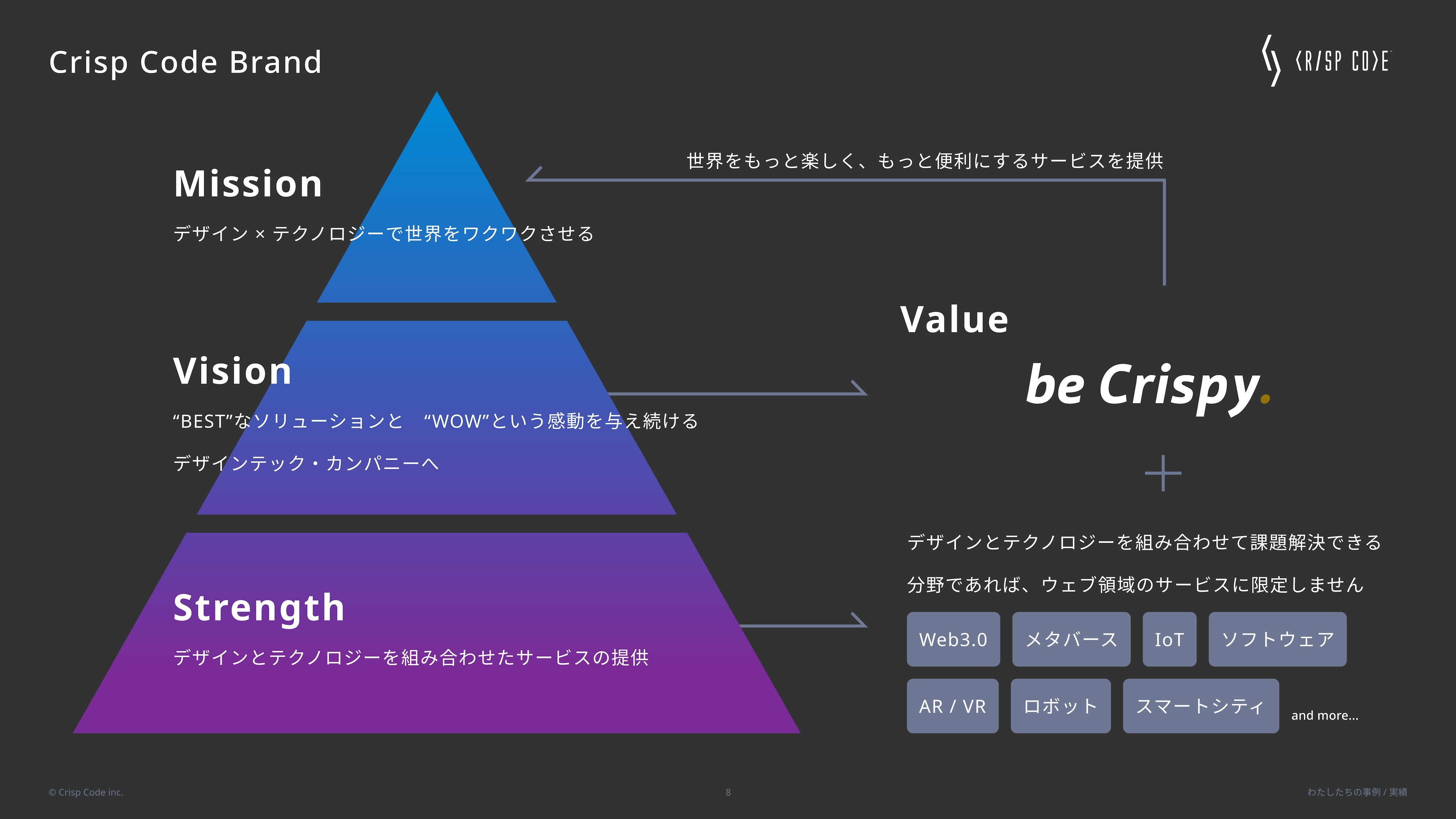 株式会社 Crisp Code [クリスプコード]の制作実績と評判 | 大阪府大阪市のホームページ制作会社 | Web幹事