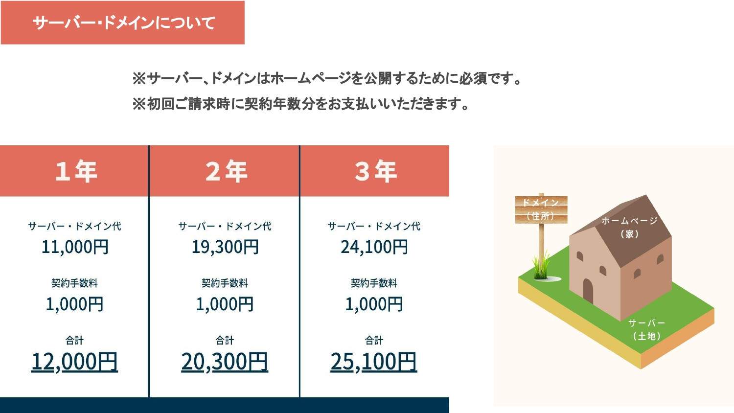 NEXT VALLEYの制作実績と評判 | 埼玉県本庄市のホームページ制作会社 | Web幹事