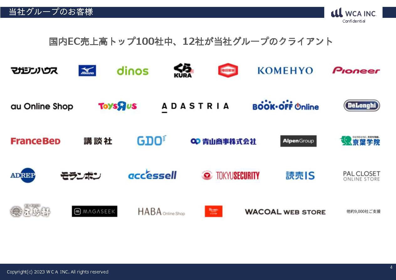 株式会社WCAの制作実績と評判 | 東京都港区のホームページ制作会社 | Web幹事